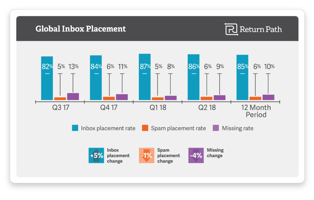 Email Deliverability: 30 Best Practices to Reach the Inbox ...