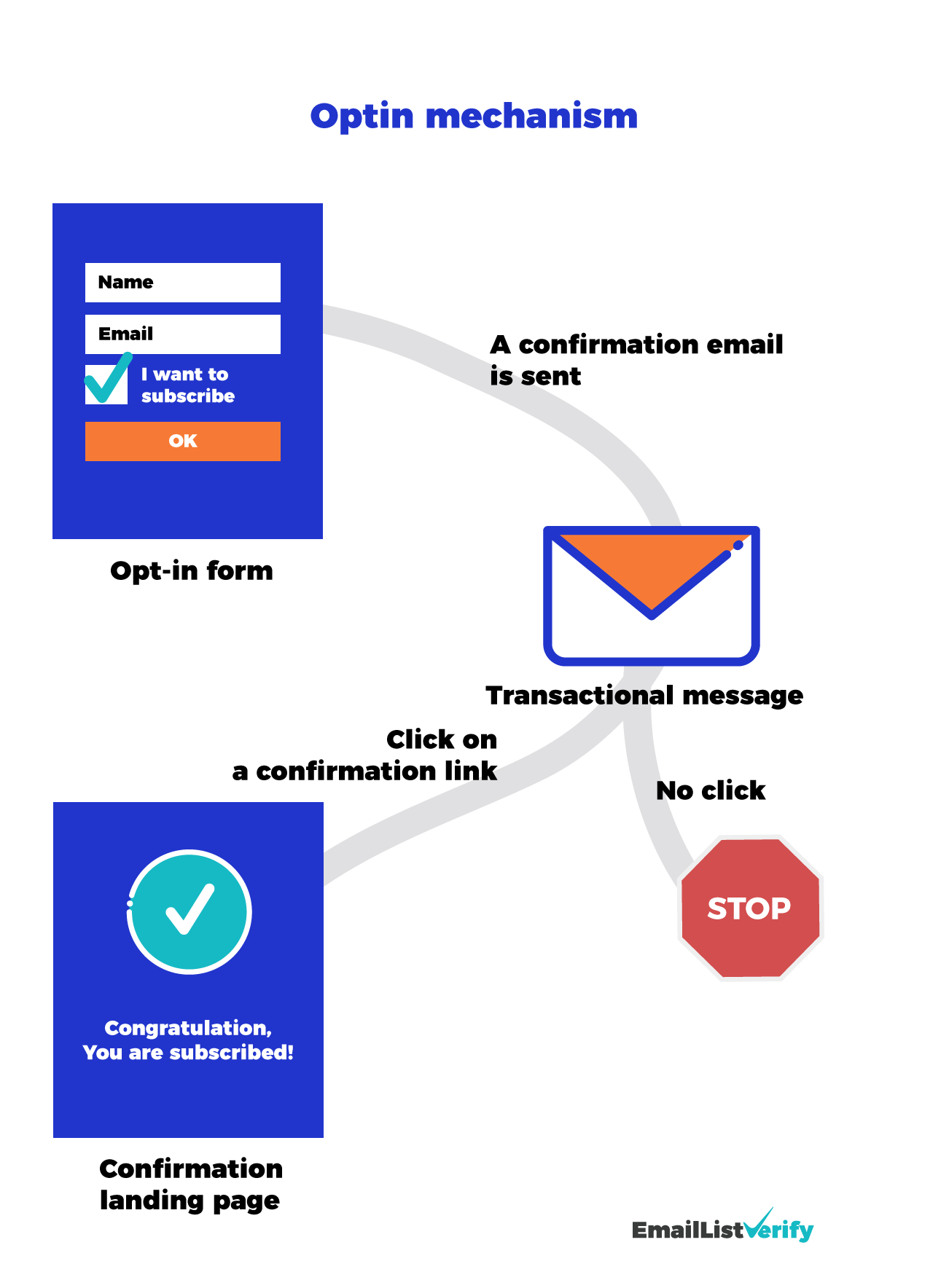 Email Deliverability: 30 Best Practices to Reach the Inbox ...