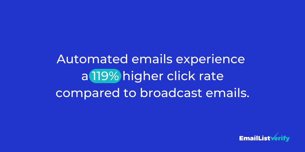 Top 10 Reasons Why Email Marketing is Important - EmailListVerify