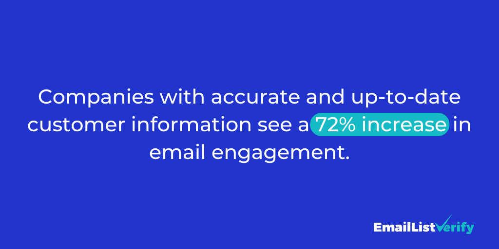 Mastering Email Verification in 2024: 6 Best Practices - EmailListVerify