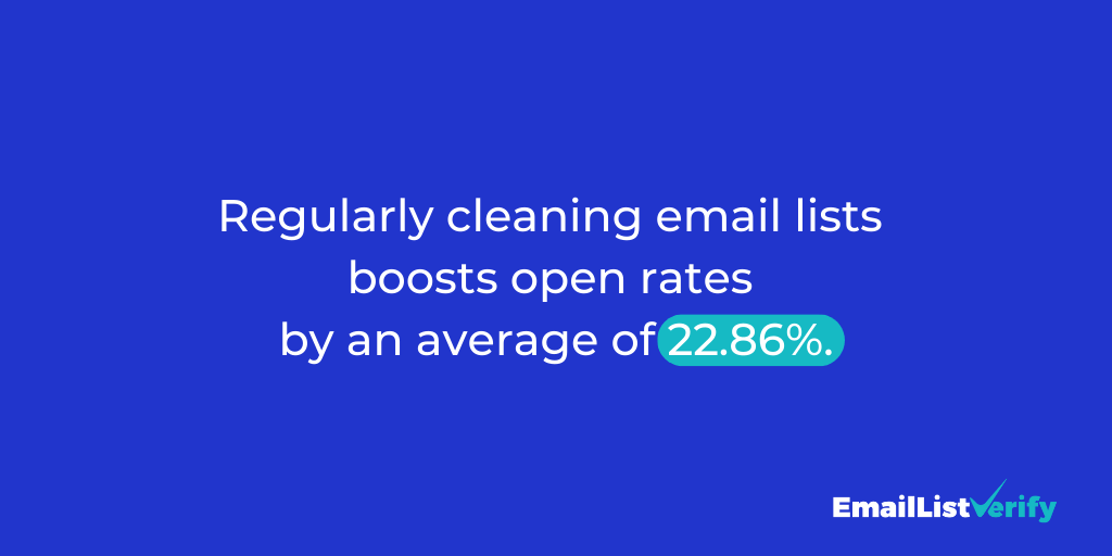 Mastering Email Verification in 2024: 6 Best Practices - EmailListVerify