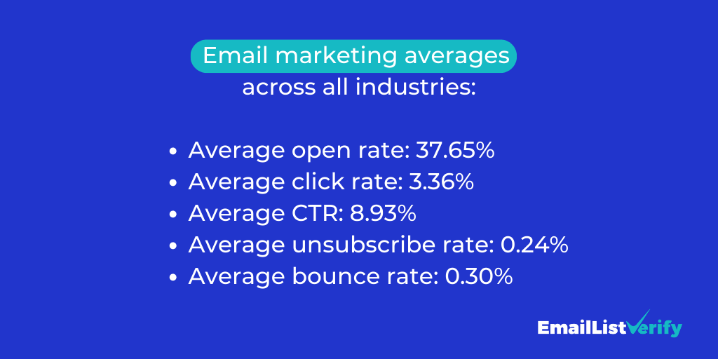 How Email List Hygiene Can Transform Your Marketing Strategy ...