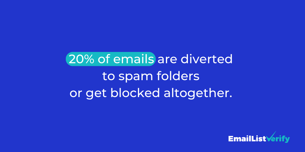 How Email List Hygiene Can Transform Your Marketing Strategy ...