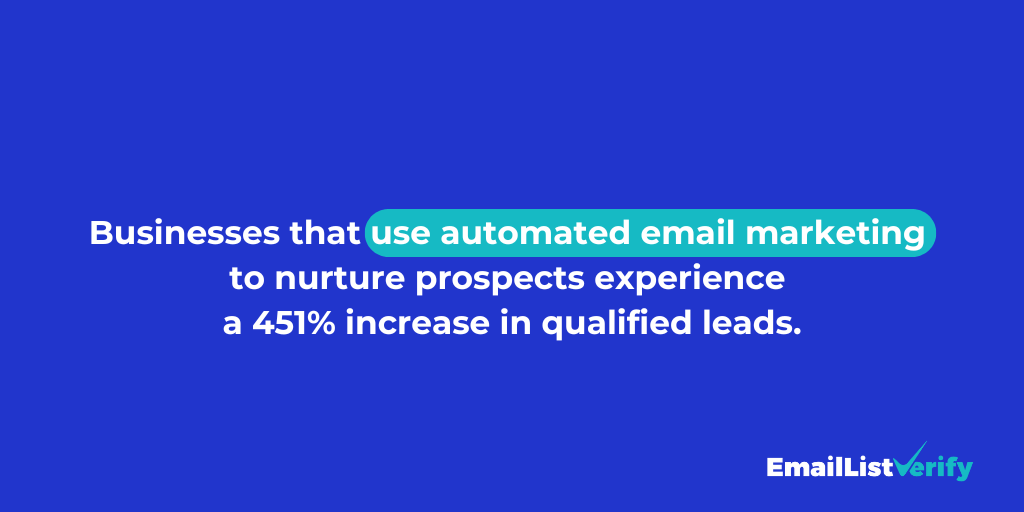 Top 15 Email Marketing Benefits for 2024 - EmailListVerify